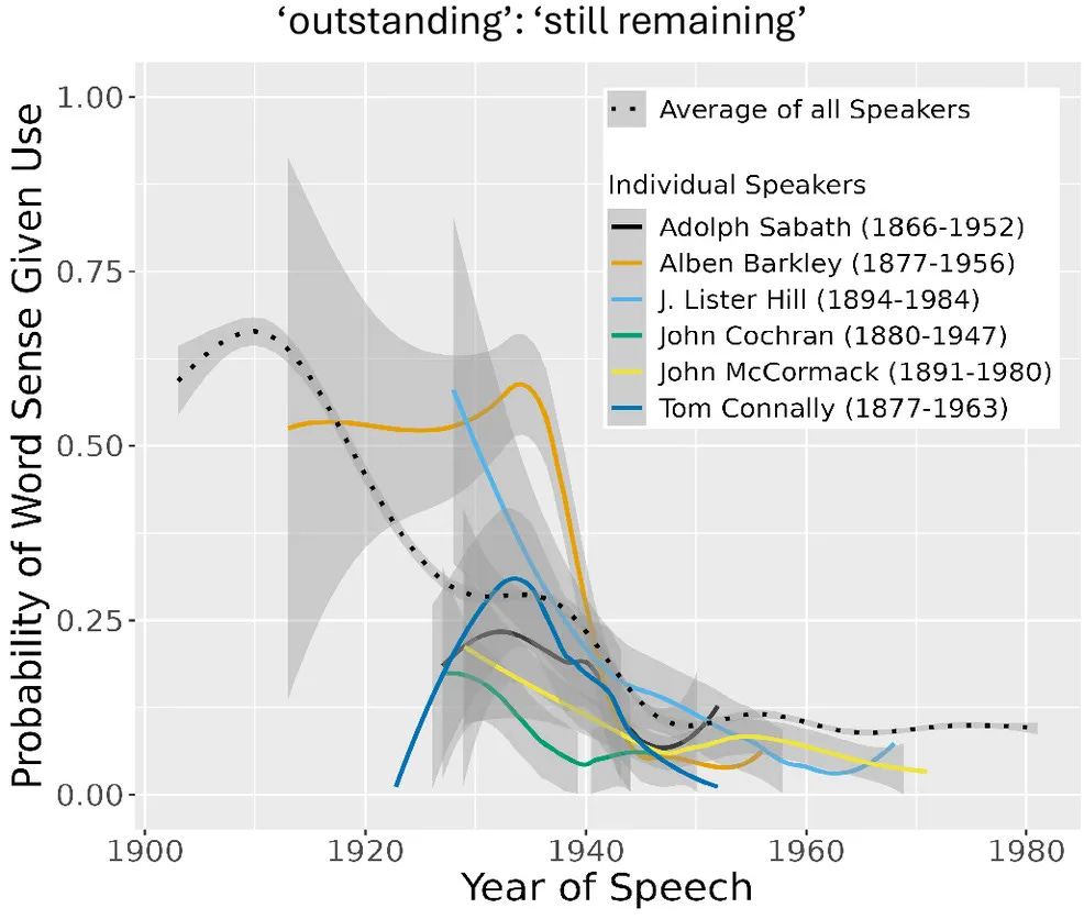 Analysis of a century’s worth of political speeches challenges our ...