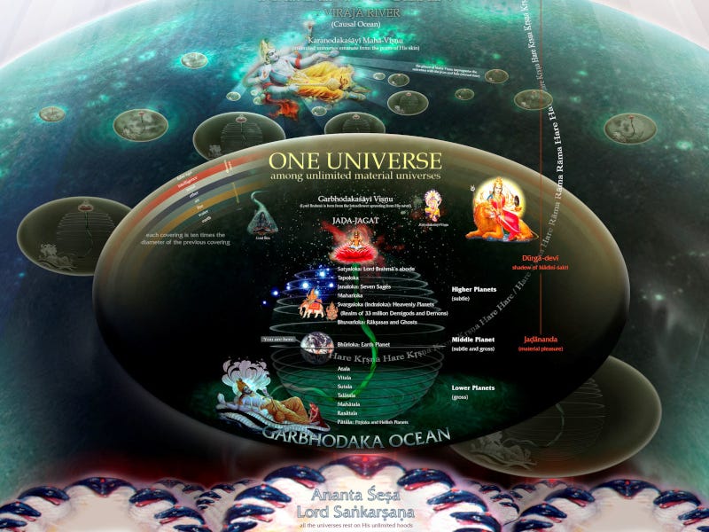 planetary system iskcon