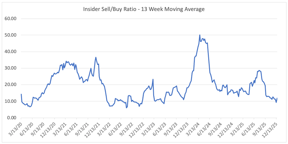 Andreessen Horowitz Adds to Navan Stake Following a Tumultuous IPO