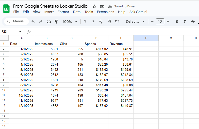 How to connect a Google Sheets to Looker Studio and make great data ...