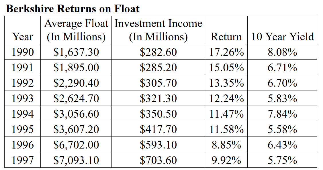What is Float? | Insurance Companies Get Paid to Take Loans (Sometimes)
