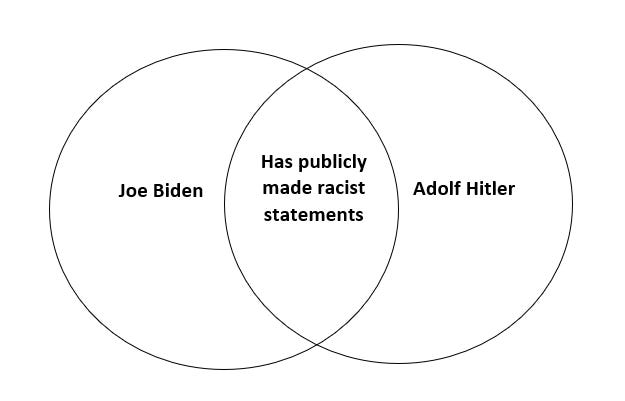 Trump, Hitler, and Venn Diagrams