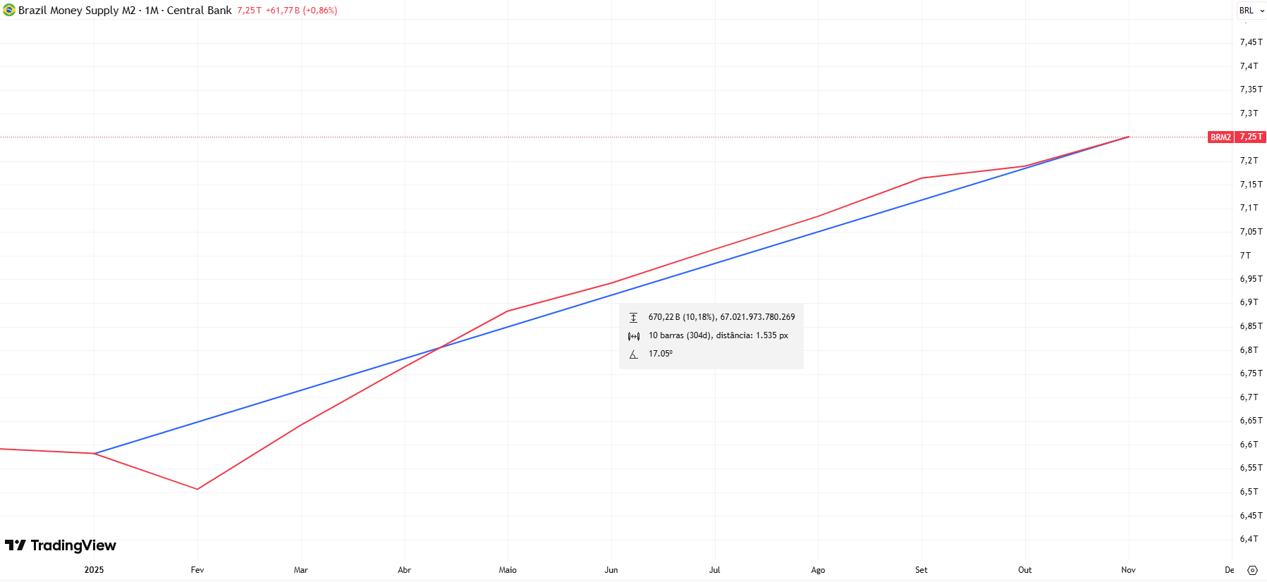 Carteira Infra obtém 20% de retorno em 1 ano vs 11% do seu benchmark, IMA-B