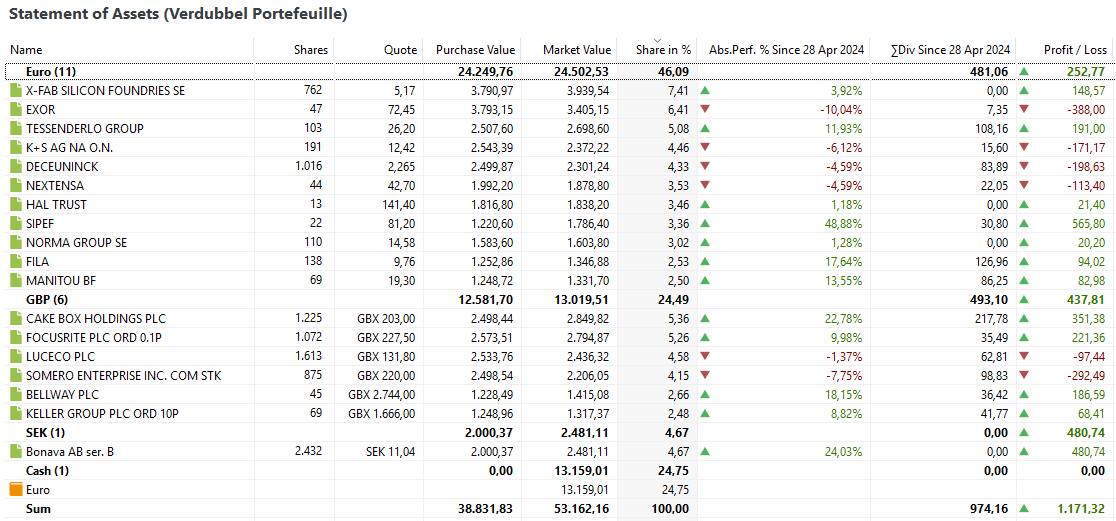 VD 105: Herd Mentality - by Sam Hollanders