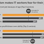 Work3 - The Future of Work | Matteo Cellini | Substack