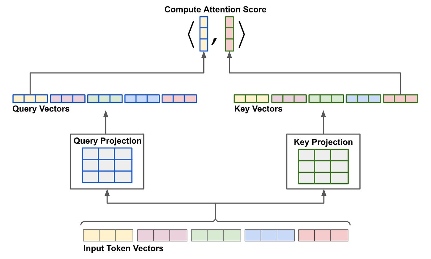 Decoder-Only Transformers: The Workhorse of Generative LLMs