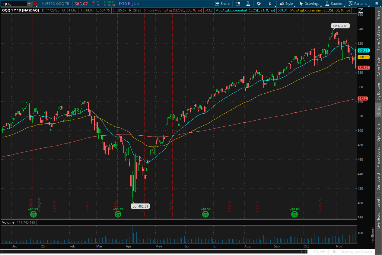 Bear Raid - by David Marlin - Marlin Capital