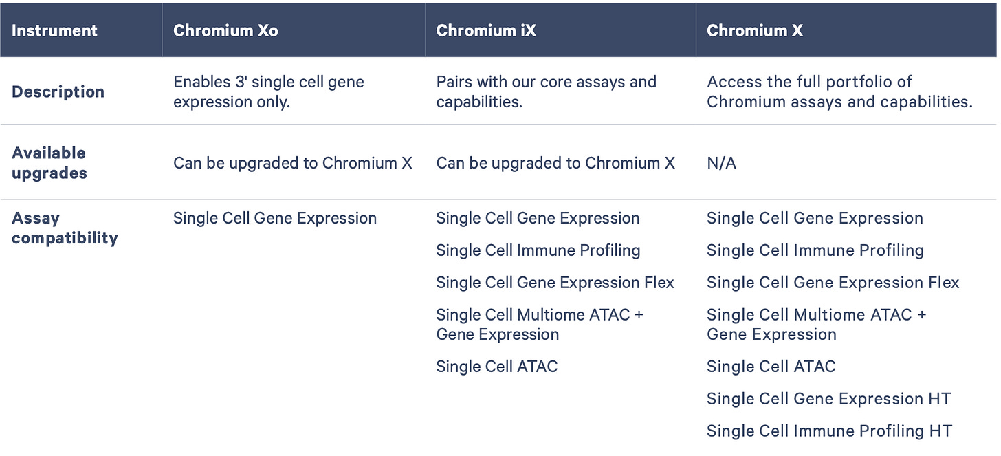 Chromium Xo: Everything You Need to Know About 10x Genomics' New Low ...