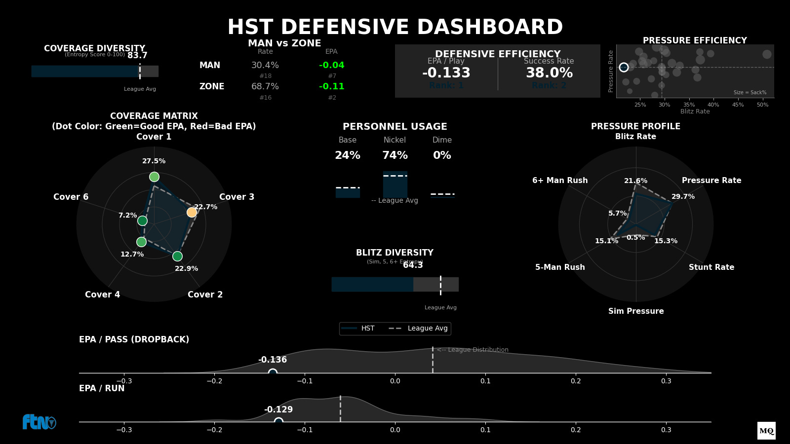 The Houston Texans Defensive Scheme: Winning With Simplicity