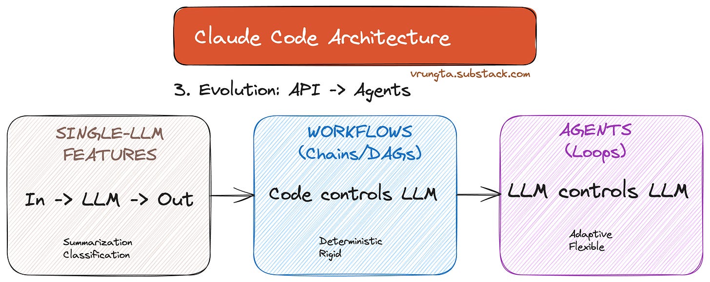 Claude Code Architecture (Reverse Engineered)