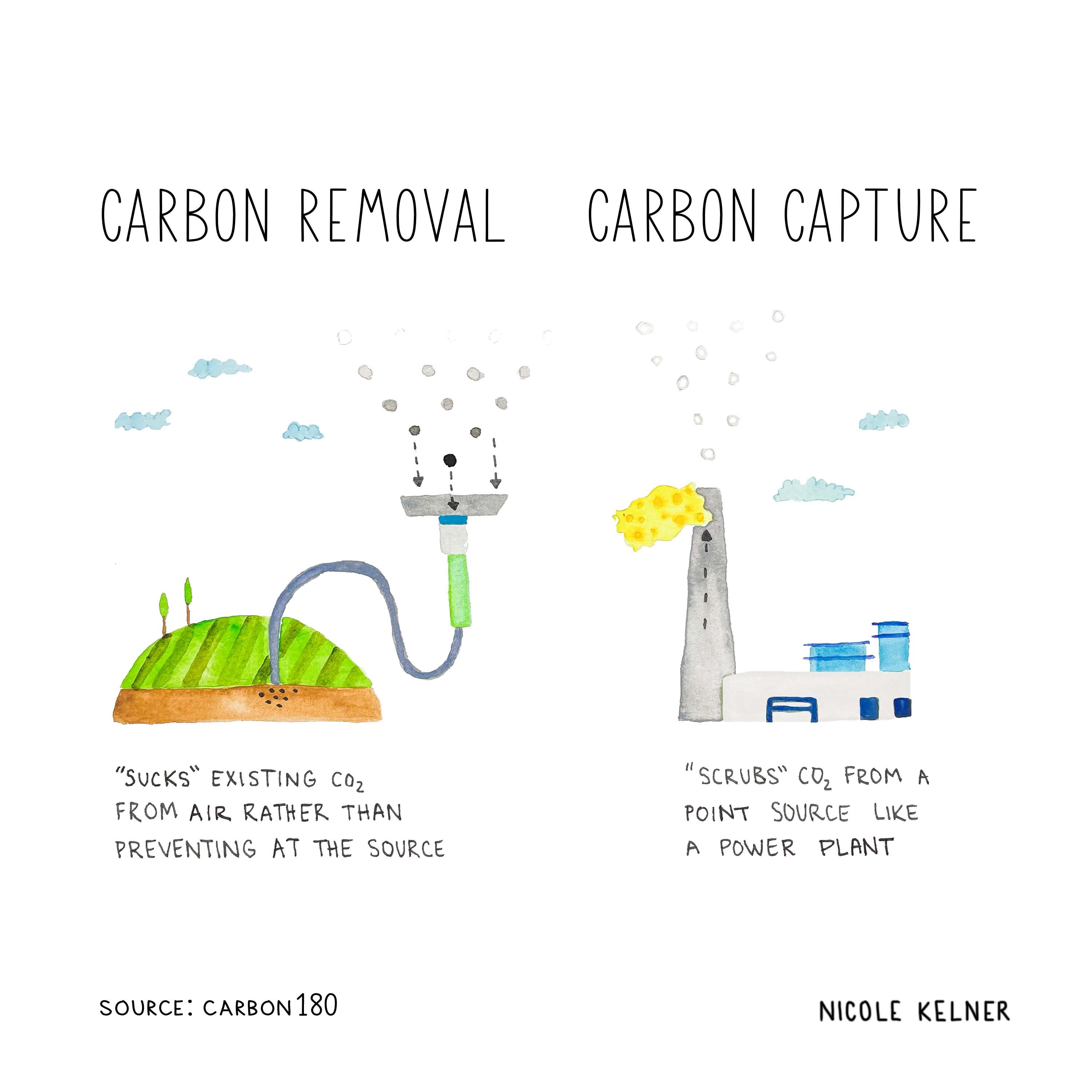 NY Climate Tech by Alec Turnbull & Sonam Velani | Substack