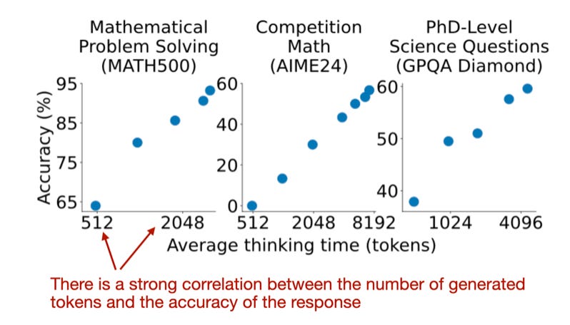 The State of LLM Reasoning Model Inference