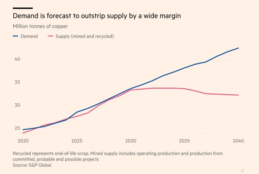 Copper Explained: The Coming Shortage and Four Small-Caps to Watch