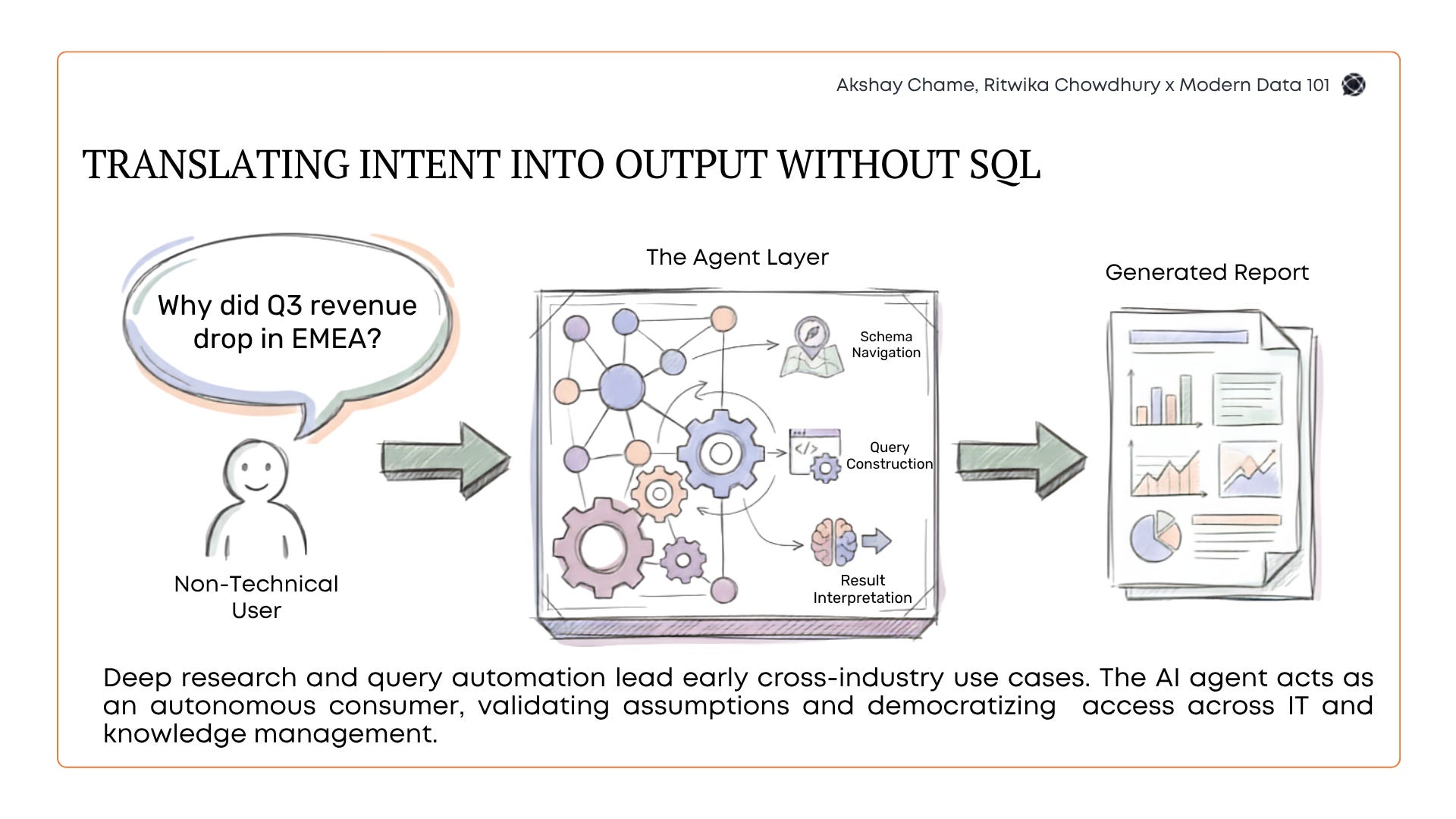 5 Ways AI Agents Will Transform Data Management & Analytics | Modern ...