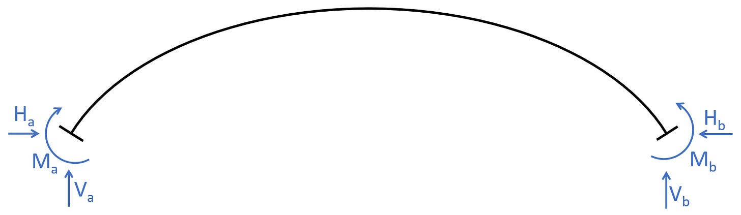 How Do Arches Work? - by Laurin Ernst - Structural Basics