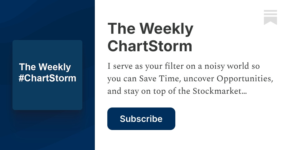 The Weekly ChartStorm | Callum Thomas | Substack