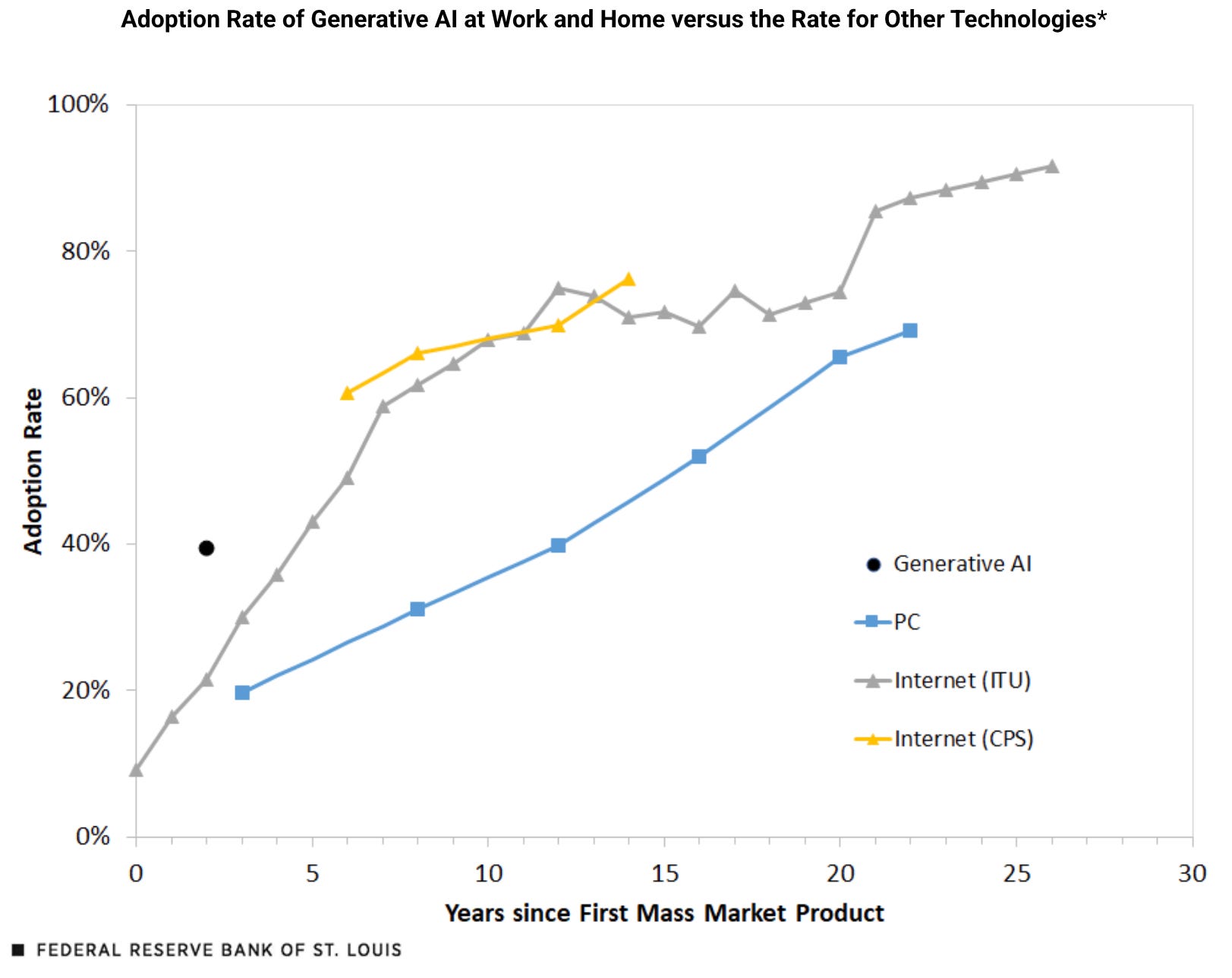 How AI Conquered the US Economy: A Visual FAQ