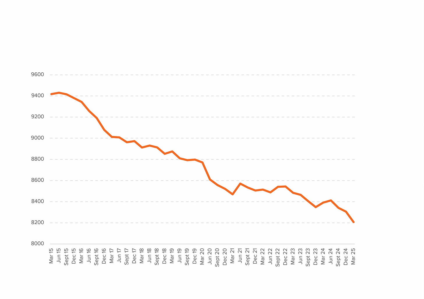 renney point battery