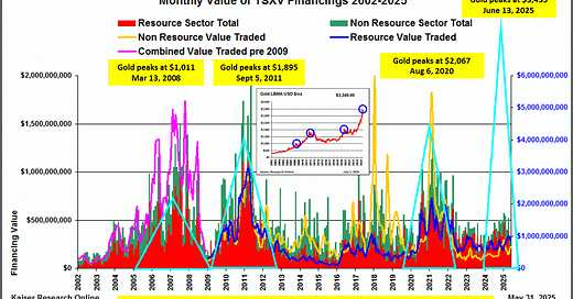Kaiser Research Substack | John Kaiser | Substack