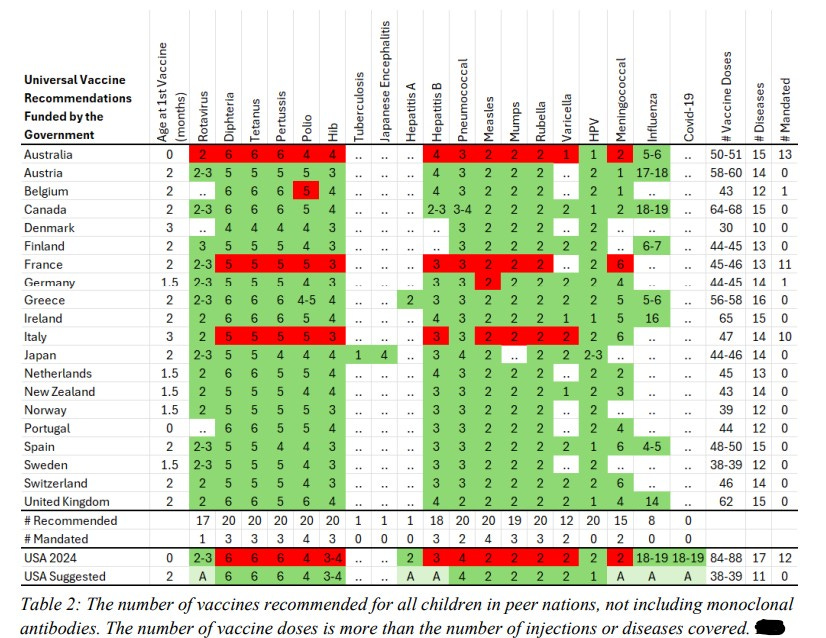 The big vaccine cull has begun! - by Jane Wills