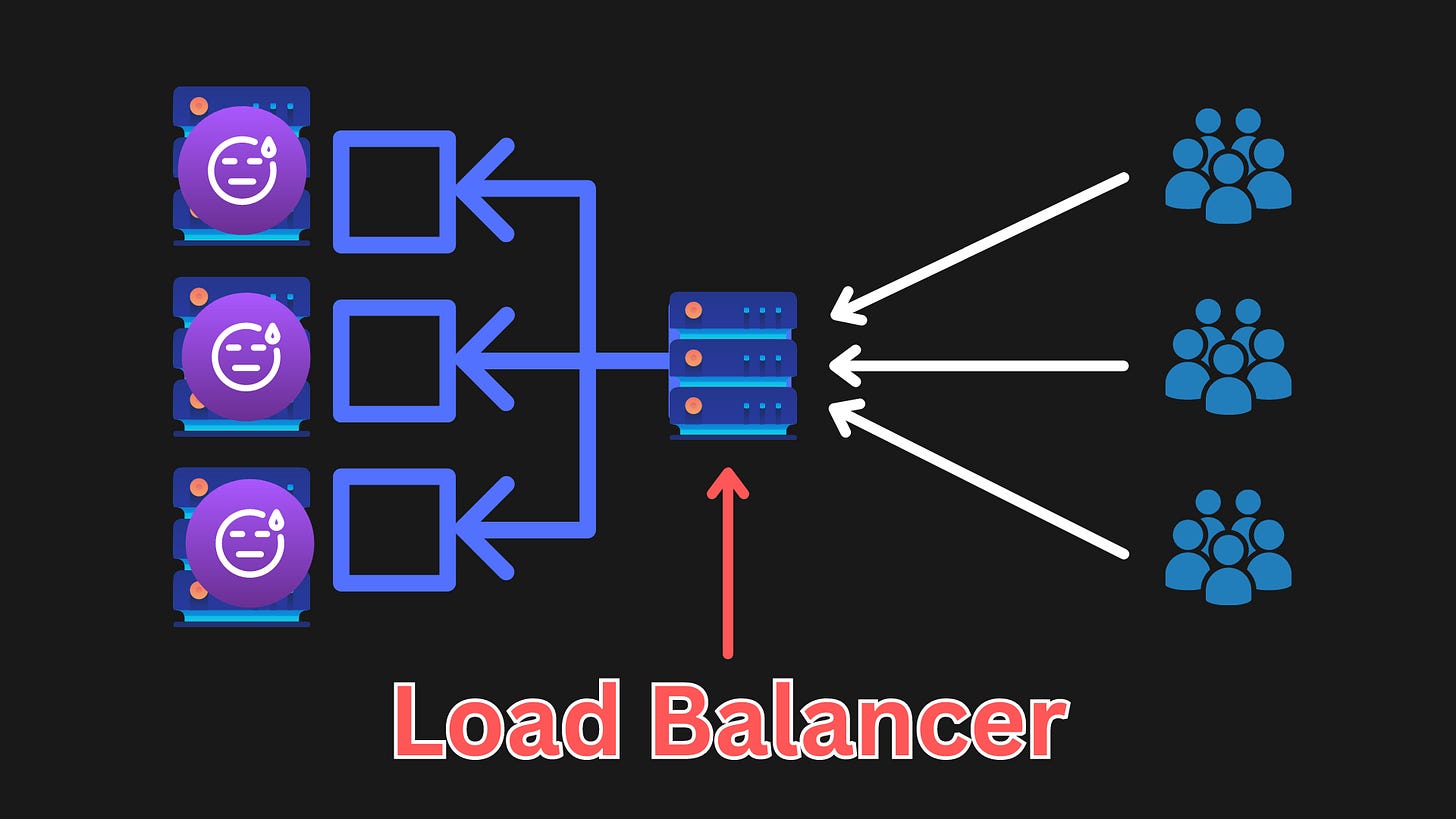 6 System Design Concepts You CANNOT Skip for Your Interview