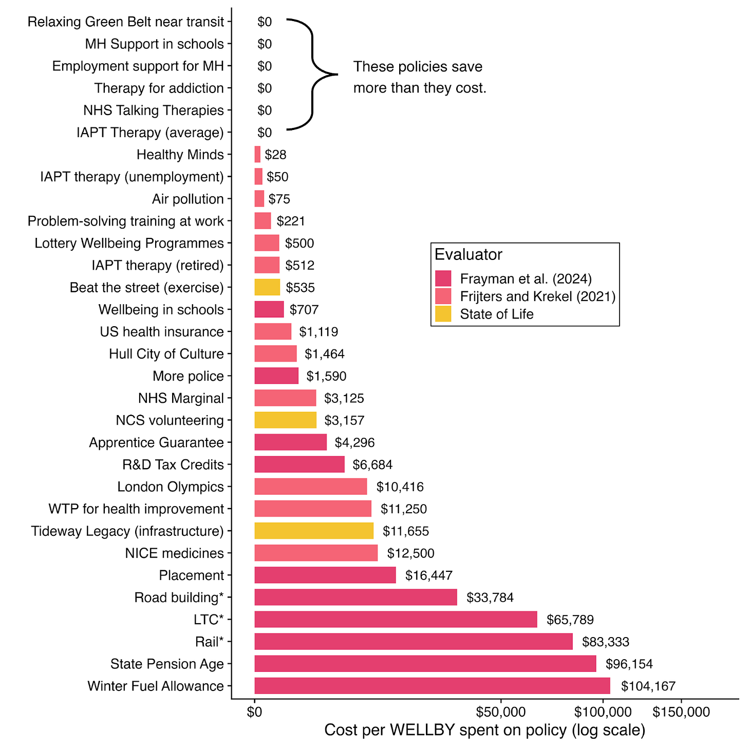 What is a WELLBY? Understanding Wellbeing-Adjusted Life Years