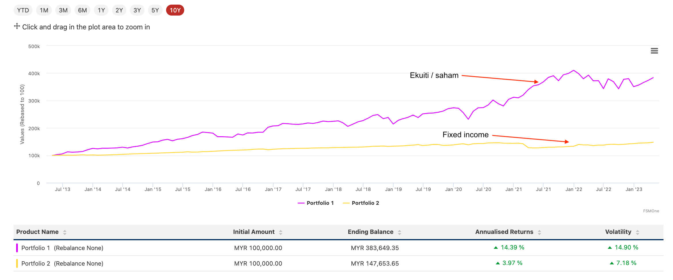 Emas Sebagai Pelaburan - by Suzardi Maulan - Nota Pakdi