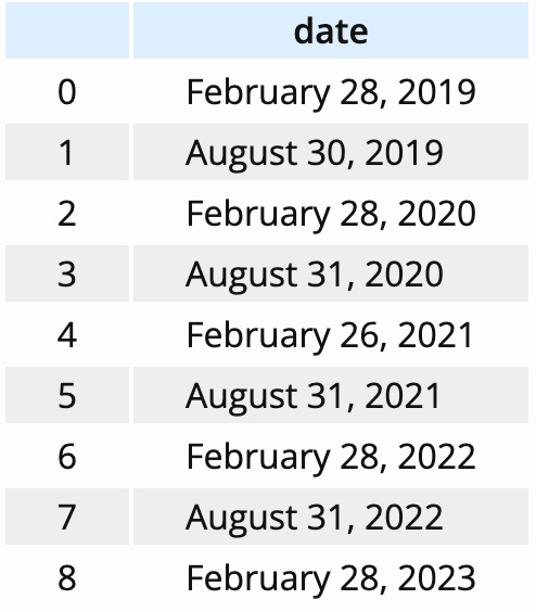 Schedules in QuantLib - by Luigi Ballabio