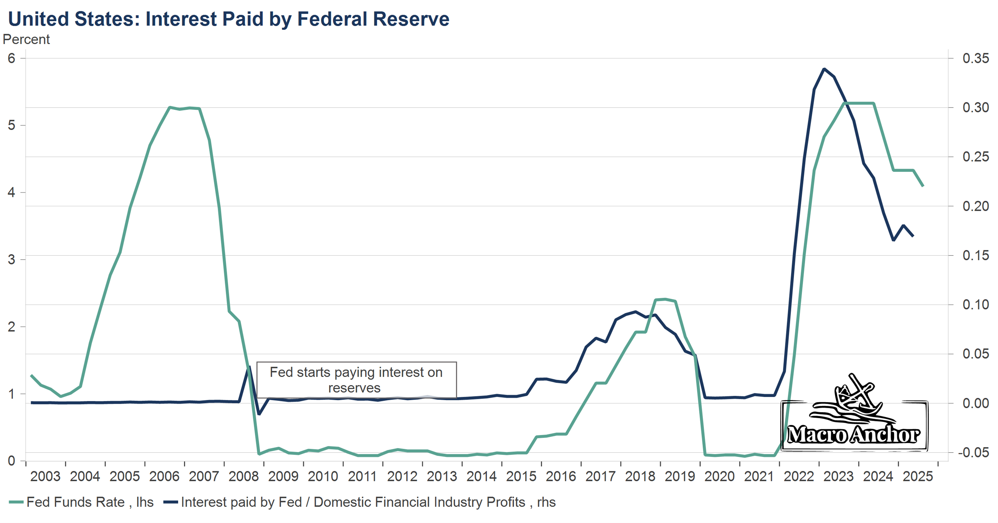 The Great Liquidity Squeeze - Andre Chelhot
