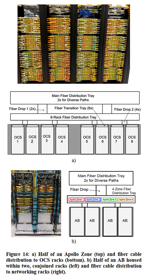 Google OCS Apollo: The >$3 Billion Game-Changer in Datacenter Networking
