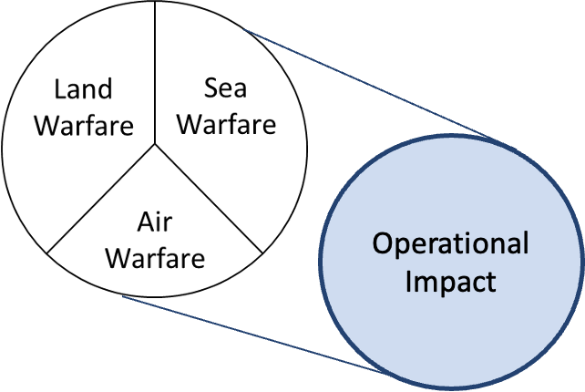 TAMING THE WARFARE STATE - by Douglas Macgregor