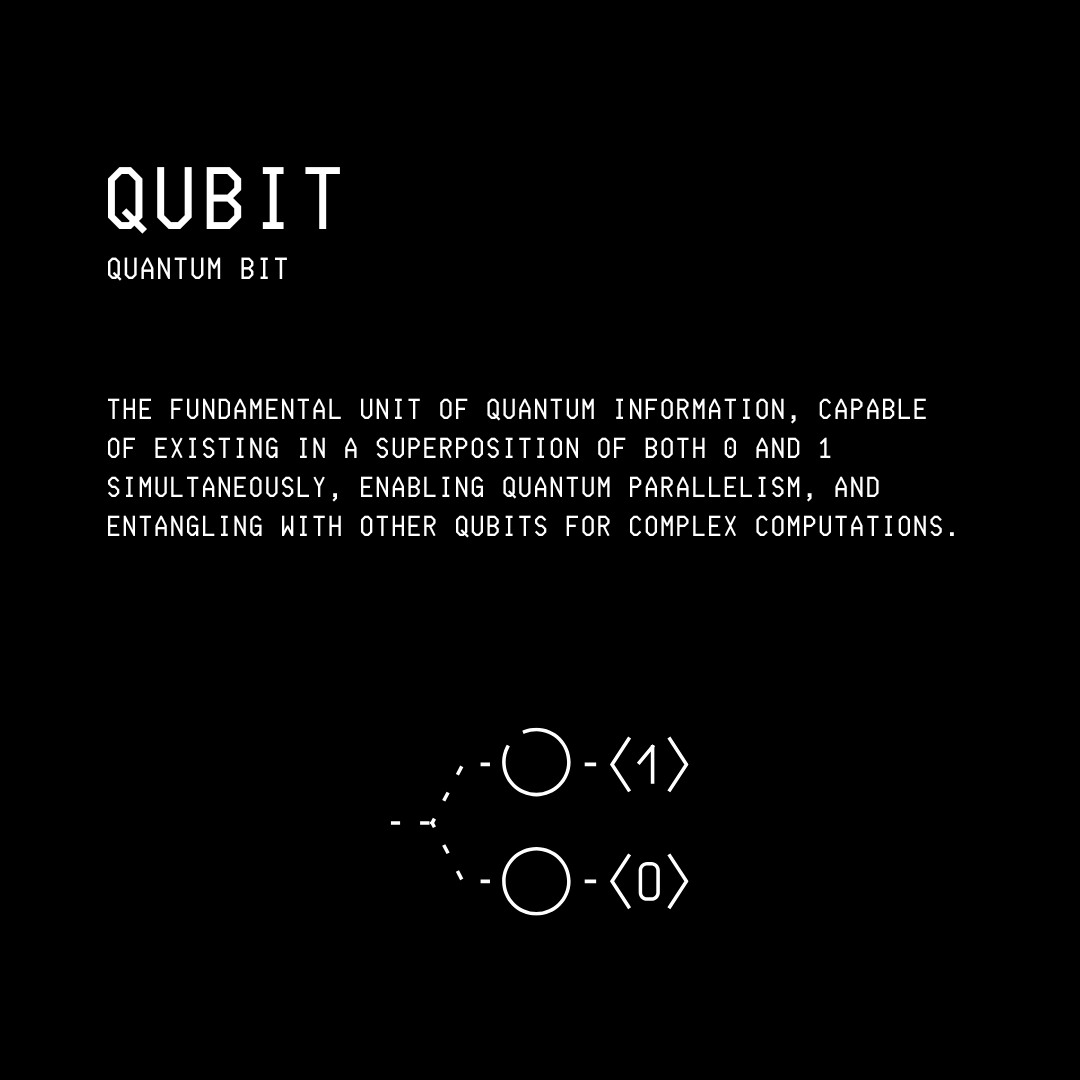 All The Basics That You Need To Get Started With Quantum Computing