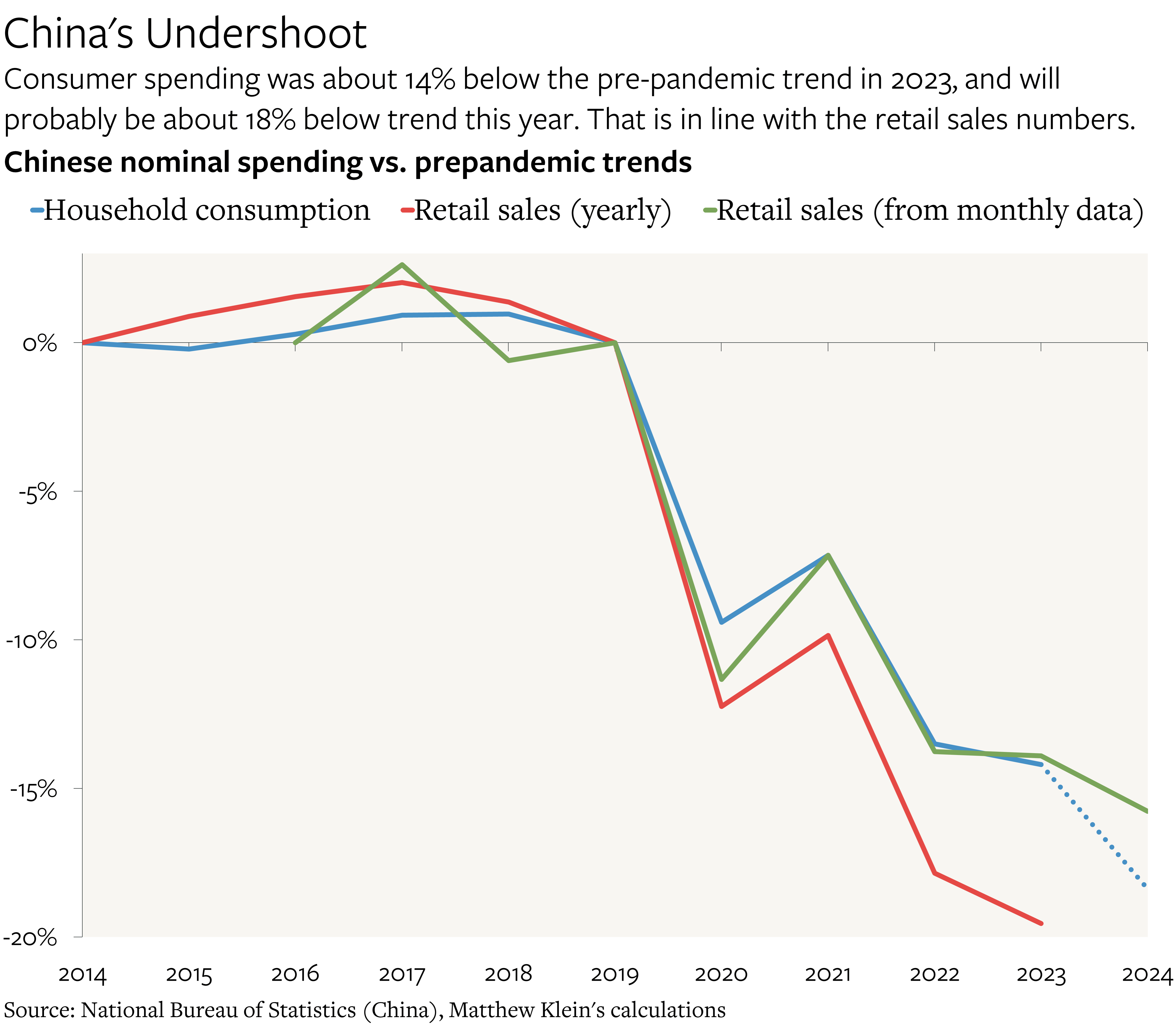 Deeper Inside the Chinese Consumer Spending Data
