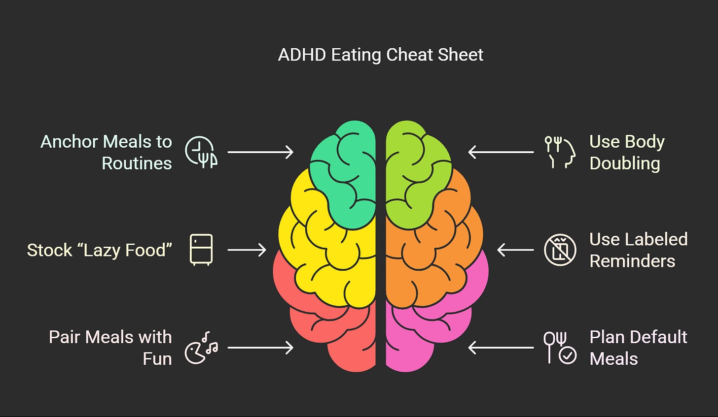 🍽️ The Hungry Brain Paradox: Why ADHD Forgets to Eat (And How to ...