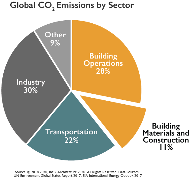 Why everyone should care about upfront carbon (and why I wrote a book ...