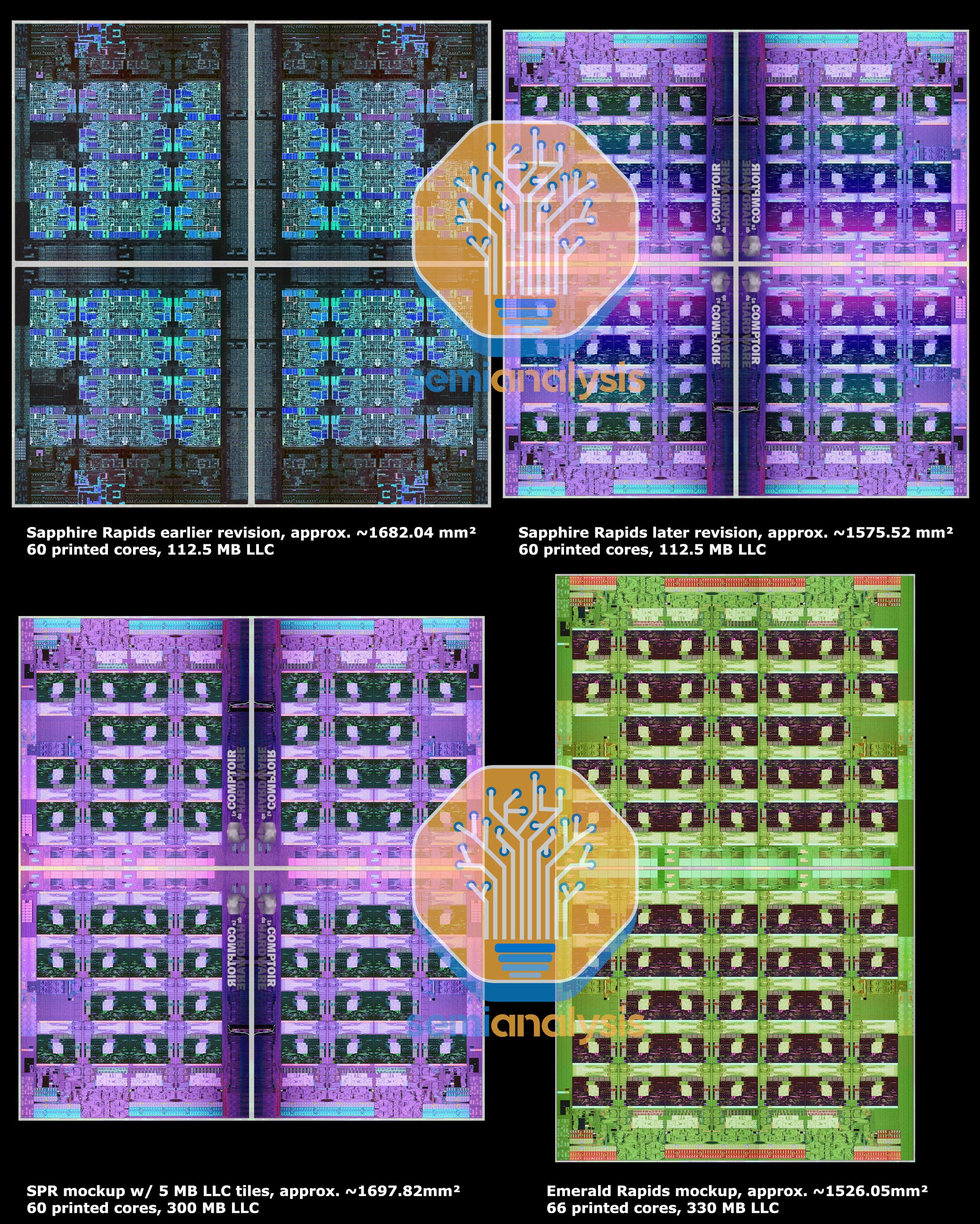 Intel Emerald Rapids Backtracks on Chiplets – Design, Performance & Cost