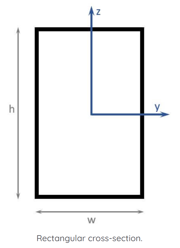 What Is The Section Modulus? - by Laurin Ernst