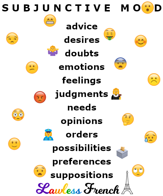 French Subjunctive à fond - Everything there is to know