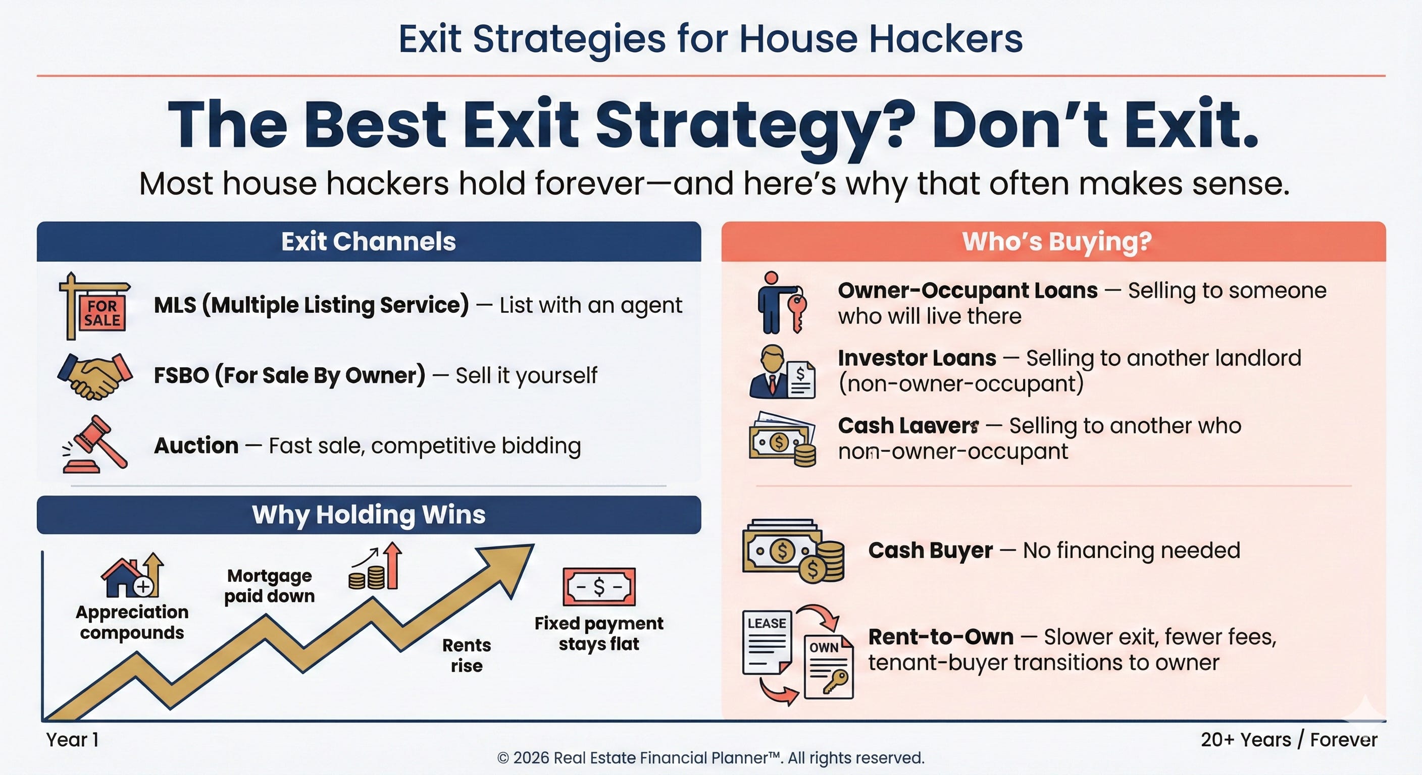 The best exit strategy for house hackers? Don't.