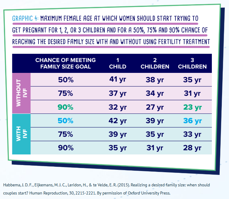 At What Age Should You Have Your First Kid?