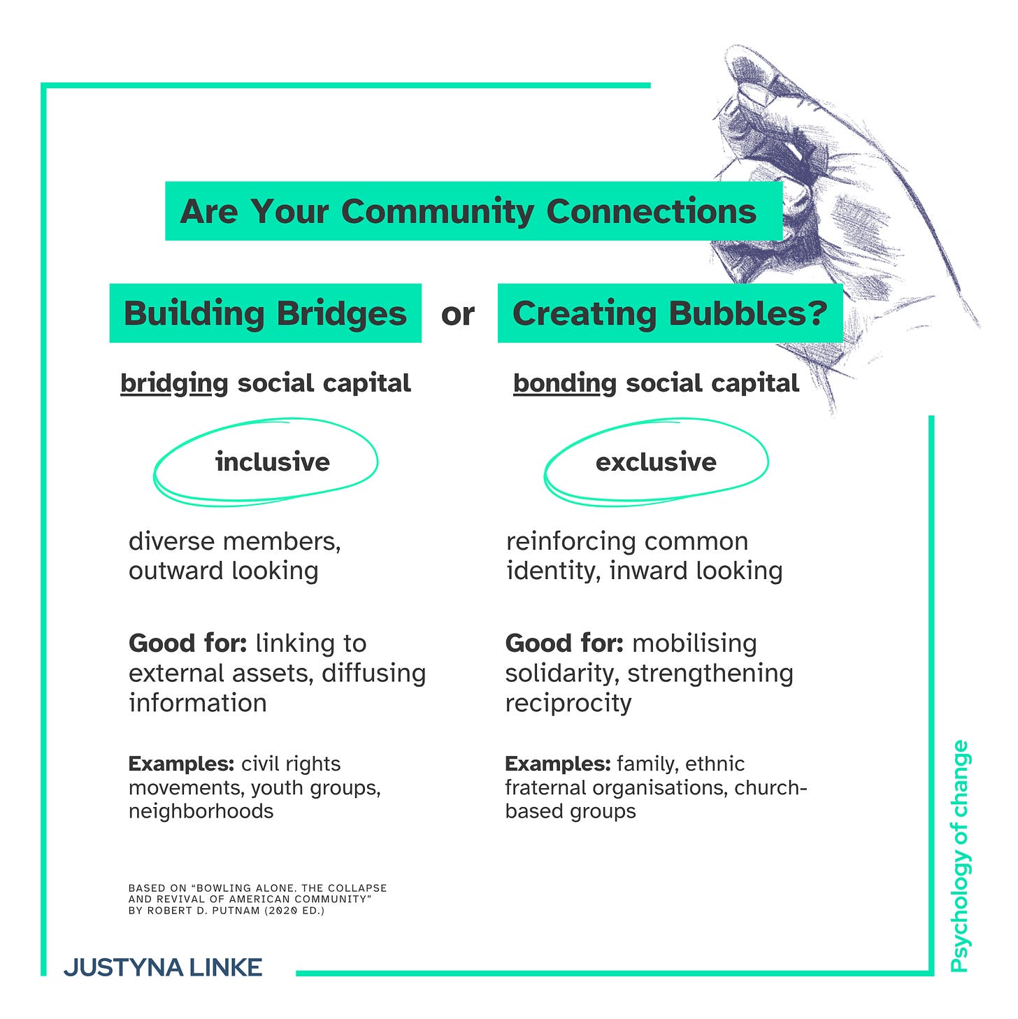 Bridging vs. Bonding: Why Social Capital Isn’t One-Size-Fits-All