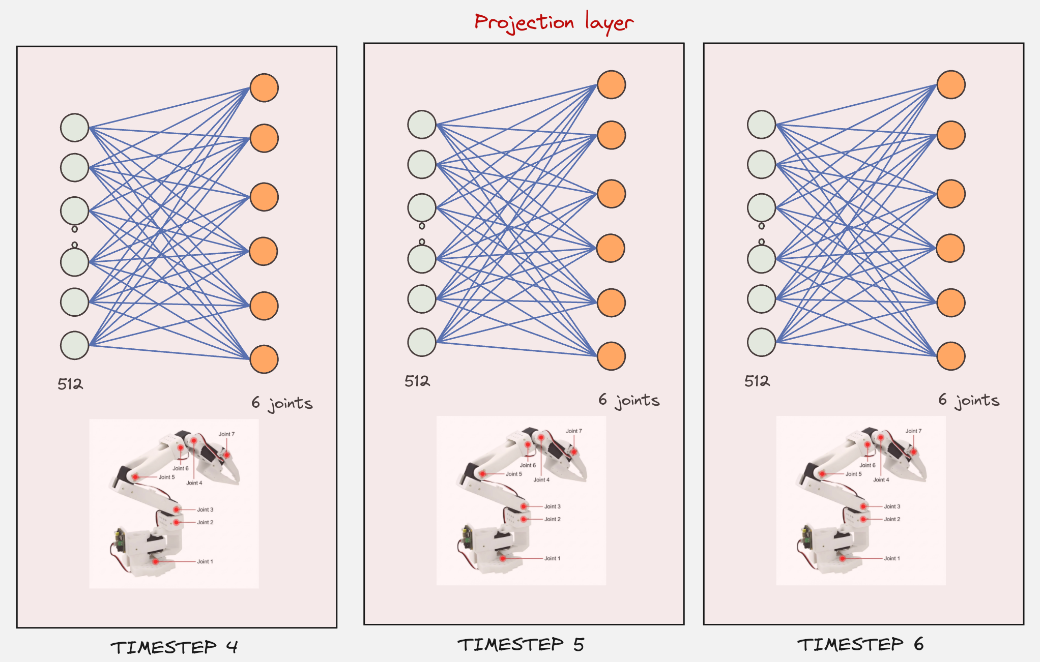 How does ACT (Action Chunking with Transformers) actually work?