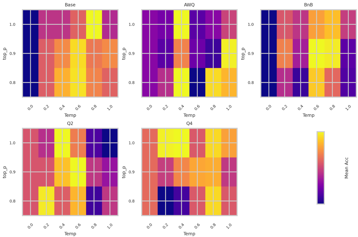 Get the Best from GGUF Models: Optimize Your Inference Hyperparameters