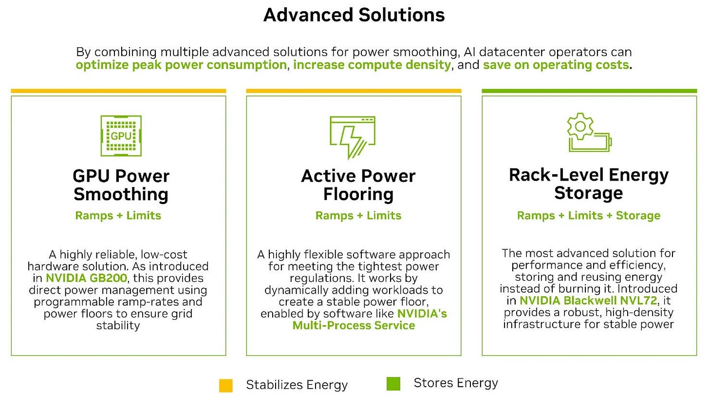 Vera Rubin Enters Production: What It Means for Data Centers