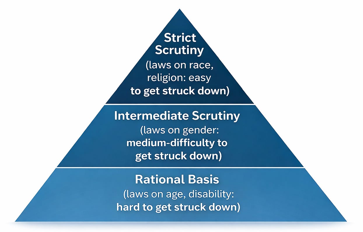 SCOTUS Plunges Back Into the Culture Wars