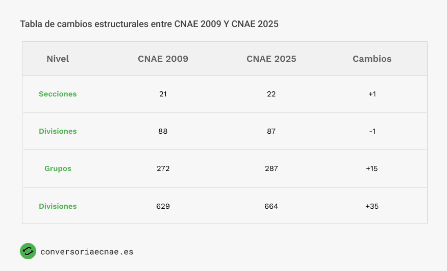 Todo lo que debes saber sobre la nueva CNAE 2025: Fechas clave y ...