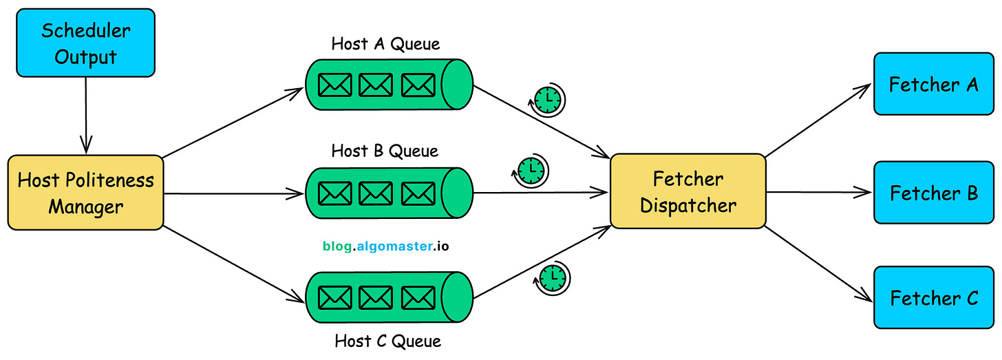 Designing a Web Crawler - System Design Interview