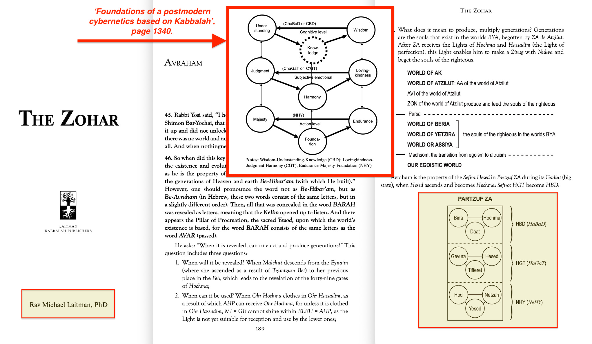 The Rosetta Stone - by esc