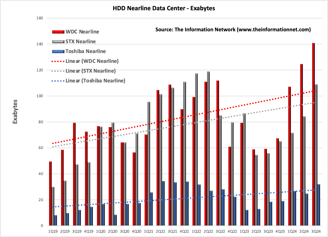 Seagate's HAMR Mozaic 3+ and Western Digital's UltraSMR: Pioneering the ...