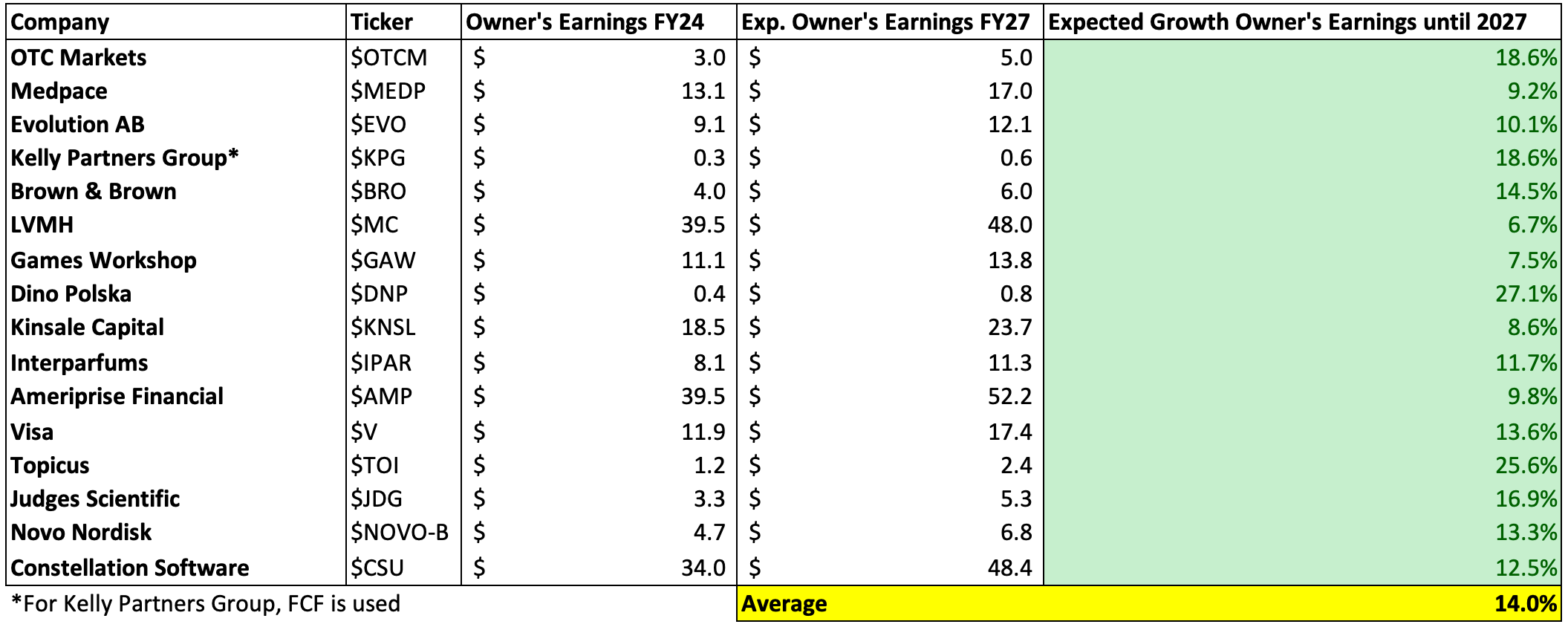 A Look Into The Portfolio - Compounding Quality